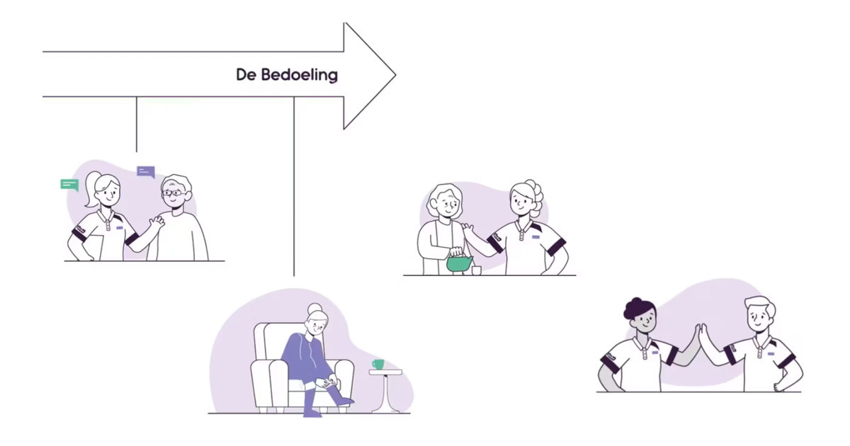 De Bedoeling: we zijn op de goede weg!